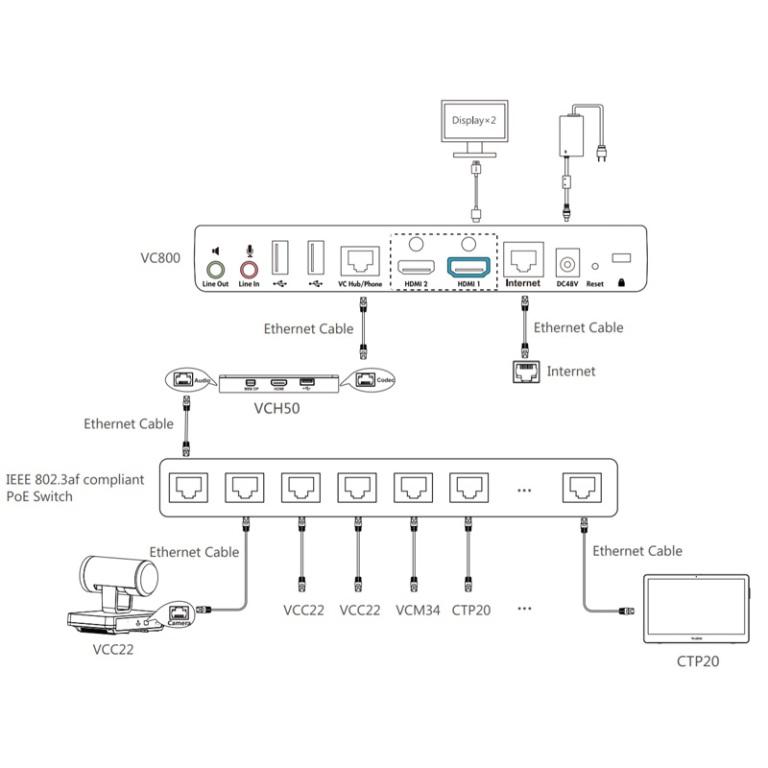 Yealink VCC22 Full HD PTZ Video Conferencing Camera - DNL Trading